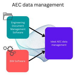 Engineering Document Management Software for the AEC industry: BIM’s best friend